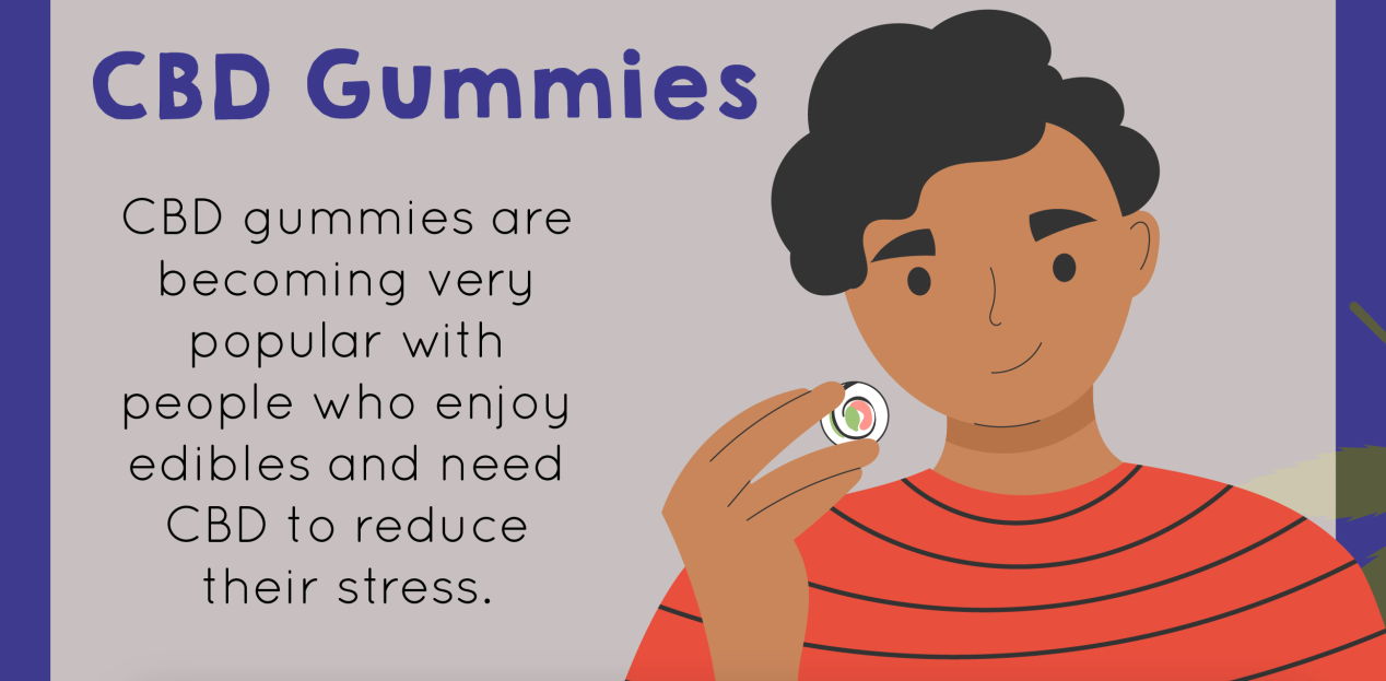 Types Of CBD Products - IFS Laboratories